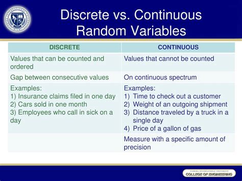 PPT Chapter Discrete Random Variables And Their Probability Distributions PowerPoint