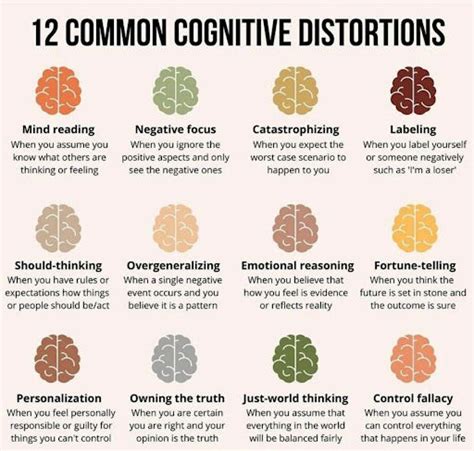Cognitive Distortion