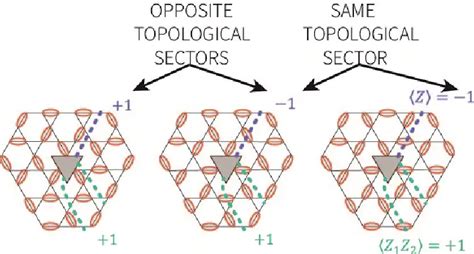 Realizing Quantum Spin Liquid Phase On An Analog Hamiltonian Rydberg Simulator