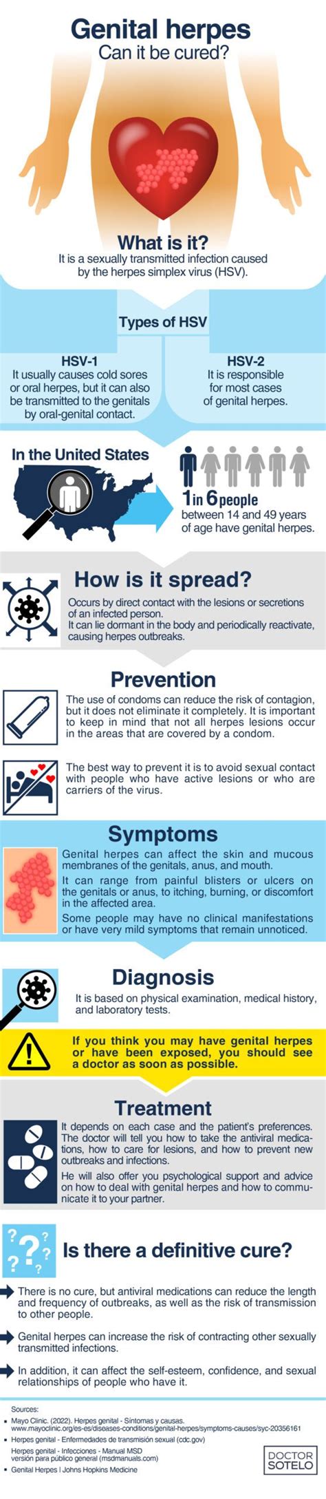How Long Do Genital Herpes Symptoms Last