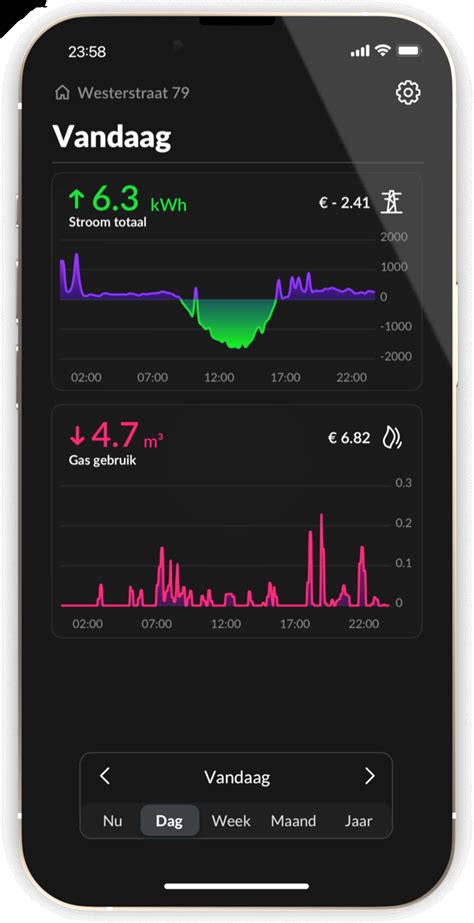 Inzicht In Je Energieverbruik Met De P1 Meter Homewizard