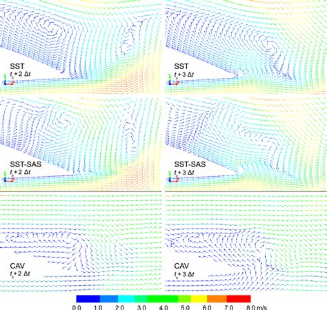 Sequence Of Computed Velocity Fields For The Sst Model The Sst Sas Download Scientific Diagram