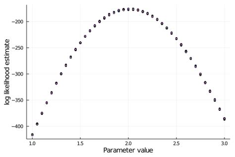 Inference In State Space Models Part 2