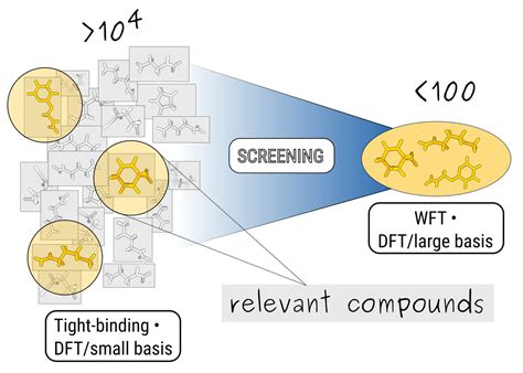Screening Workflow Png — Prof Dr Stefan Grimme