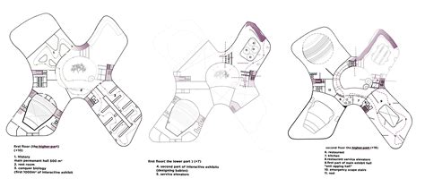 Crisper Genetics Science Museum Behance