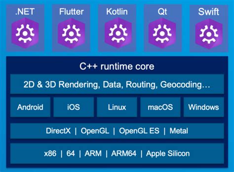 Arcgis Maps Sdk For Flutter のご紹介 Esri Community