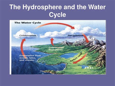 Ppt Hydrosphere Powerpoint Presentation Free Download Id4988761