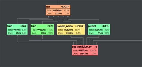 Machine Learning Tensorflow Reduce N Overhead Stack Overflow