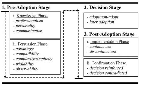 Fcs3331 Fy1461 Using The Decision Ade™ Segmentation Strategy To Better Understand Extension