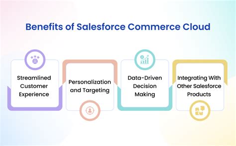 Integrating Business Operations With Salesforce Commerce Cloud