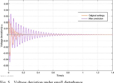 Figure From Fast Stability Enhancement Of Inverter Based Microgrids Using Machine Learning