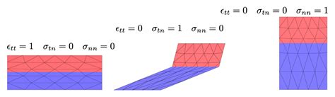 Immersed Interface Finite Element Method Professor Mayuresh Patil
