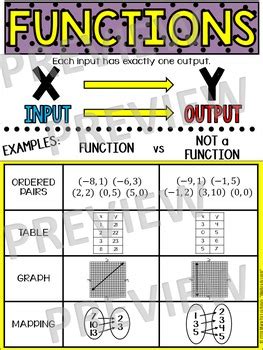 Algebra Poster Functions By Algebra Accents Teachers Pay Teachers