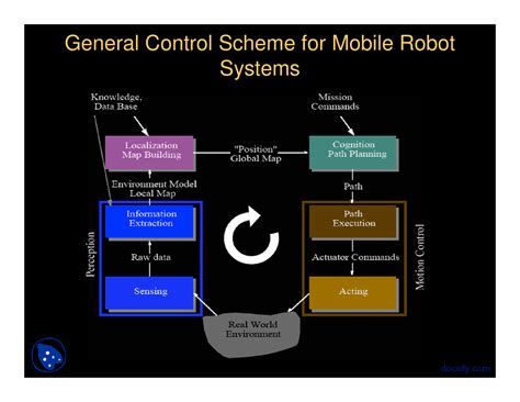 general control scheme for mobile robot systems robot design programming and implementation