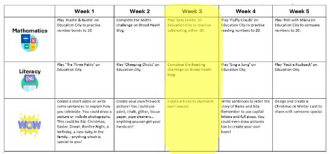 Year 1 Week 3 Homework 25112022 Broad Heath Primary School