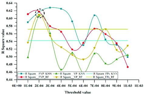 Variations Of R Squared Values With Different Sample Combinations And Download Scientific