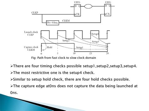 Timing Across Clock Domain Ppt Download