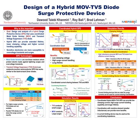 Pdf Design Of A Hybrid Mov Tvs Diode Surge Protective Device