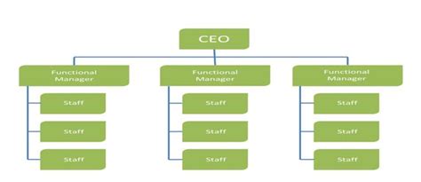 Unit 3 Organizational Behaviour Assignment Capco Culture