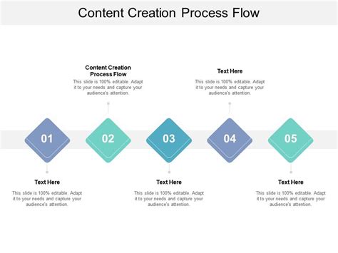 Content Creation Process Flow Ppt Powerpoint Presentation Summary Objects Cpb Powerpoint