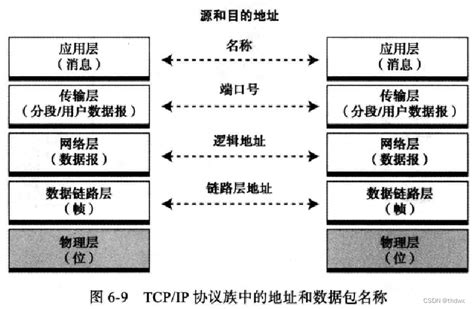 计算机科学导论笔记（四）计算机科学导论第四版 Csdn博客