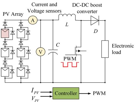 Simulation Circuit Diagram For Hotspot Detection Download Scientific