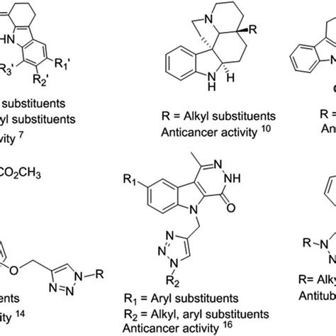 Biologically Active Naturally Occurring And Synthetic Indole Derivatives Download Scientific