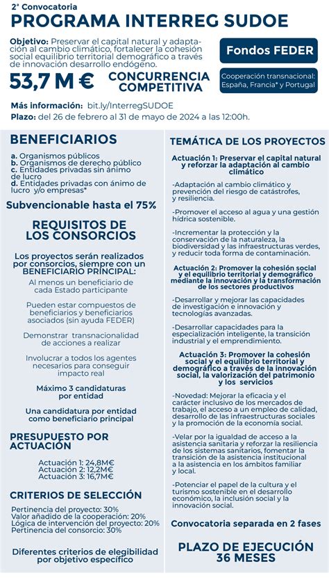 Programa Interreg Sudoe