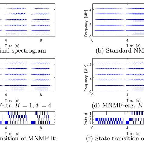 Original Spectrogram Of The Extract Of The Violin Rwc Database A