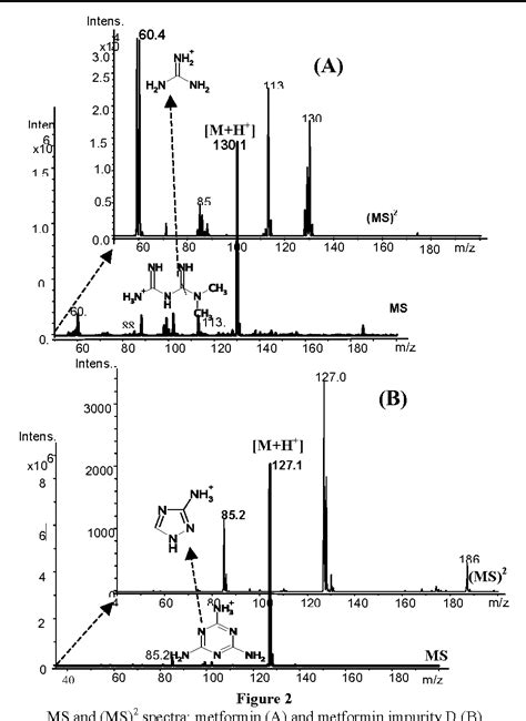 Figure 2 From Comparison Of A Lcms Method With A Lcuv Method For The