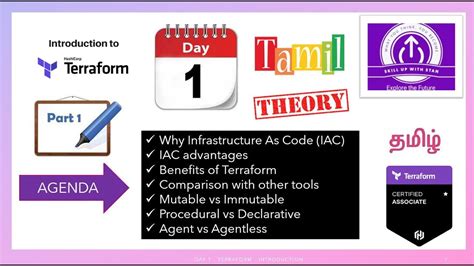 Day 1 Terraform Part 1 Tamil Introduction Theory Terraform Infrastructure Youtube