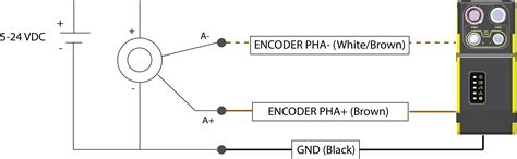 Encoder Wiring
