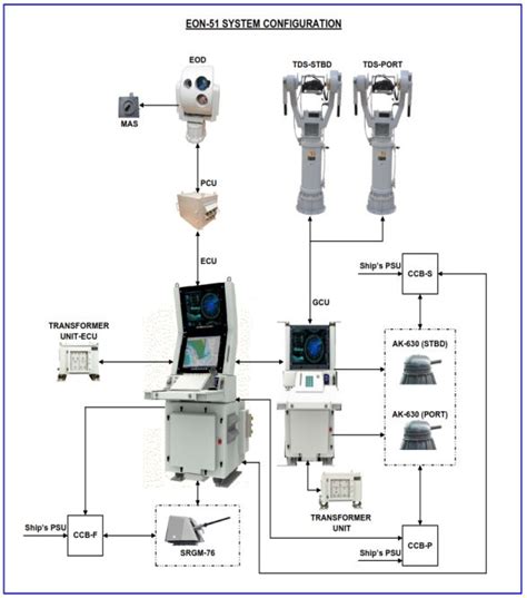 Electro Optic Based Fire Control System Bel