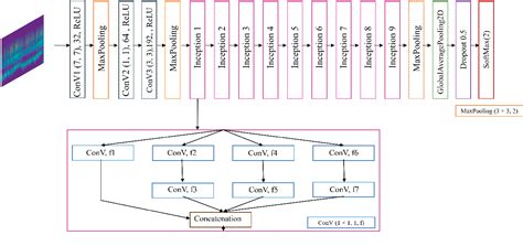 Figure 6 From Multi Feature Automatic Extraction For Detecting Obstructive Sleep Apnea Based On