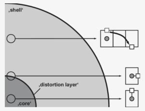 Schematical Illustration Of The Core Shell Structure Diagram Free Transparent PNG Download