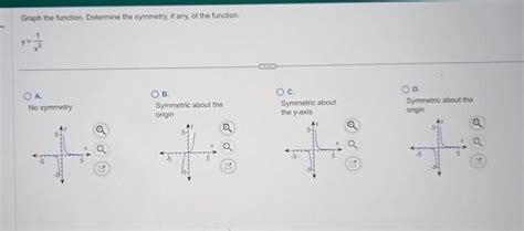 Solved Graph The Function Determine The Symmetry If Any Chegg Com