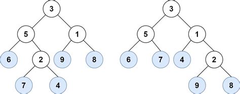 Leetcode 872 Leaf Similar Trees 문제 풀이 Hongjje Dev Medium
