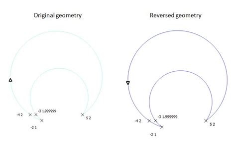 Sql Circular Linestring Make A New Start And Endpoint Along The Line With Normalized