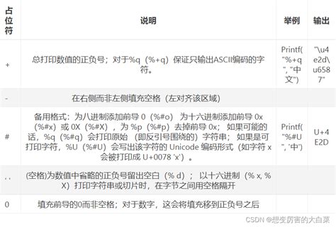 【go】格式化输出、fmtprintffmtprintf 布尔 Csdn博客