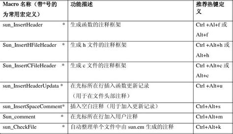 使用source insight生成程序模板的说明r word文档在线阅读与下载 无忧文档