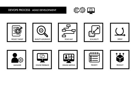Agile Methodologies Devops Mlops Data Icon Set For Design 34077825 Vector Art At Vecteezy