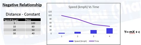Linear Regression — Simplesingle — Multiple By Shanthababu Pandian Analytics Vidhya Medium