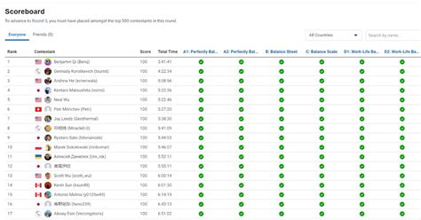Welcome All Meta Hacker Cup 2022 Round 2 Results