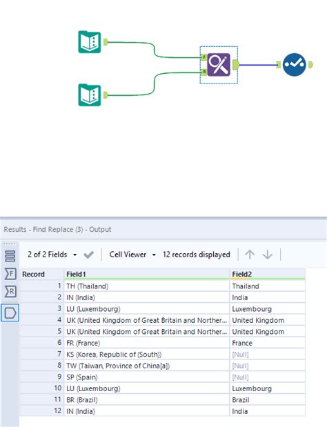 Replace Partially Matching Values Alteryx Community