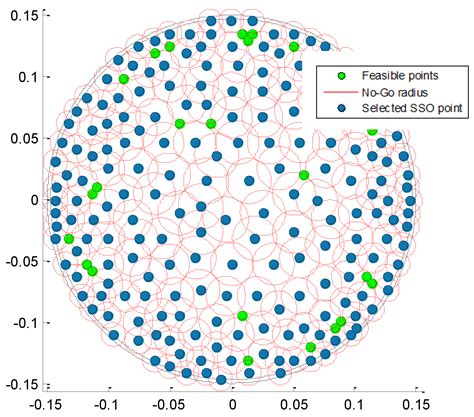 A Genetic Algorithm Enhanced Sensor Marks Selection Algorithm For