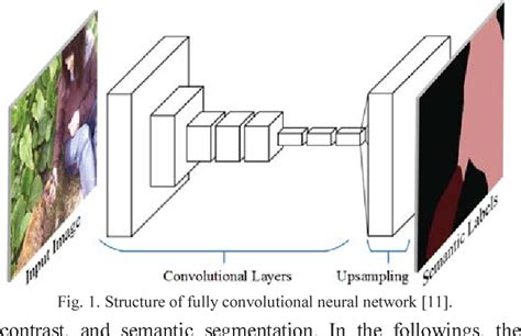 Figure 1 From Context Aware Saliency Map Generation Using Semantic