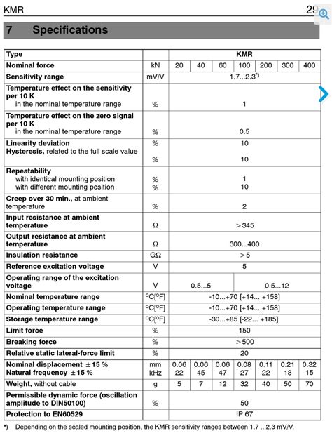 Ni 9215 With Bnc Kraftmessdoseforce Washerverkabelungwiring Ni Community