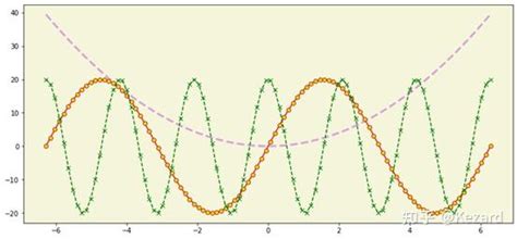 Matplotlib使用教程 保姆级说明教程 知乎
