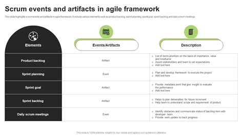 Scrum Events And Artifacts In Agile Framework Ppt Example