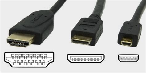 What Is HDMI Various HDMI Versions Explained Compared Onsitego Blog